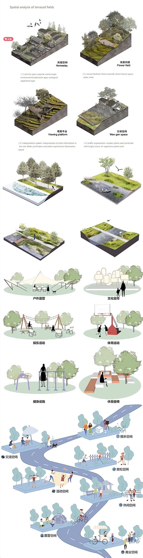 常用景观模块分析图psd源文件景观滨河节点活动场景分析图ps素材 花瓣网