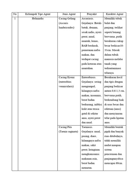 Tabel Type Of Agent Pdf