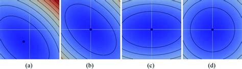 Field Normalization Using Coordinate Transformations A The Original