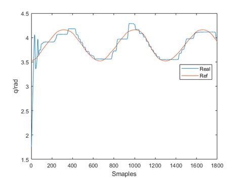 3731 Matlab Usb2dynamixel2 Xm430 W350 R Torque Mode Control