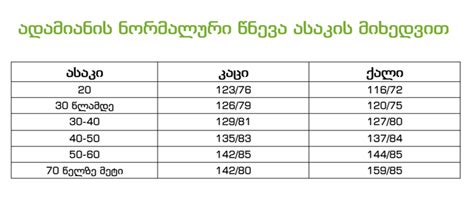რატომ უნდა გაიზომოთ წნევა აუცილებლად ორივე ხელზე