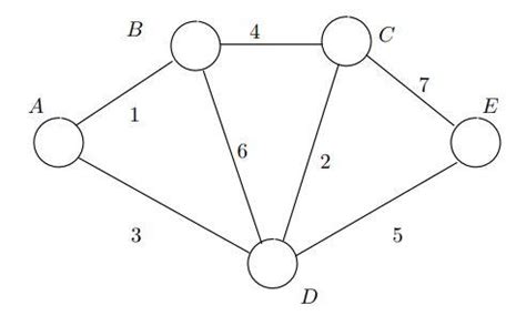Solved Discrete Mathematics Question When Solving The Chegg