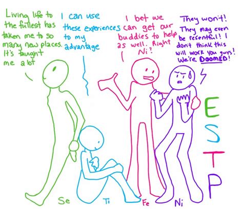 Pin Di Xinyi Ng Su Mbti I Nel 2024 Personalità