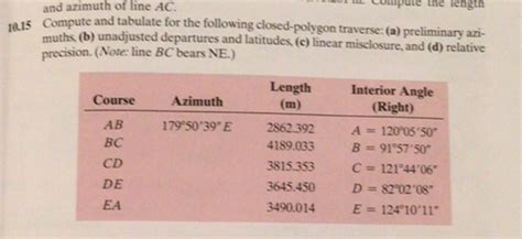 Solved Compute And Tabulate For The Following