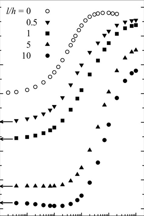 The Dimensionless Mass Flow Rate Q As A Function Of Gas Rarefaction Download Scientific