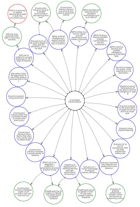 Slr From 148 Papers In Search Results To 8 Papers With Future Events