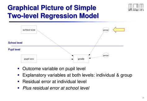 Ppt Introduction Multilevel Analysis Powerpoint Presentation Free