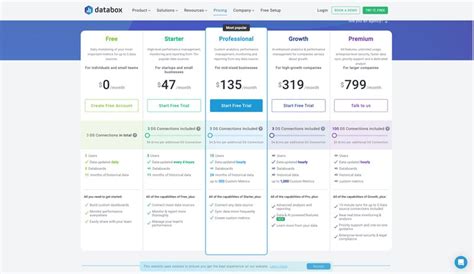 Top 8 Performance Reporting Software For Your Business