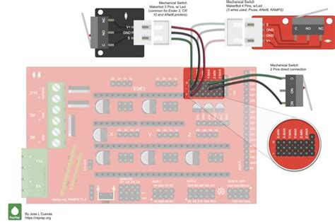 What You Need To Know About Ramps Arduino Pinout