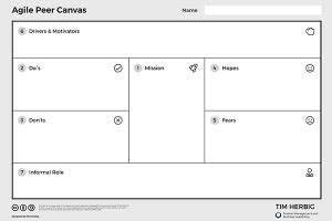 Agile Peer Canvas Produktbezogen De