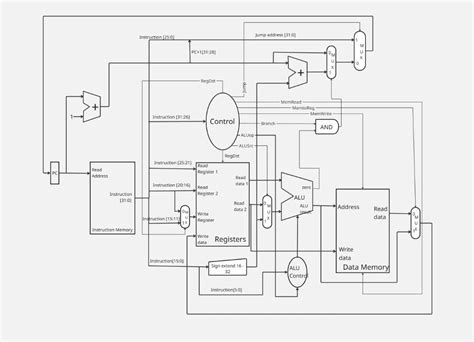 🚀 Designed And Implemented A Mips 32 Bit Single Cycle Processor In