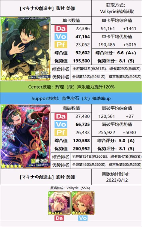 【偶像梦幻祭2es2】日服第三轮第二十二期卡面数值分析 哔哩哔哩