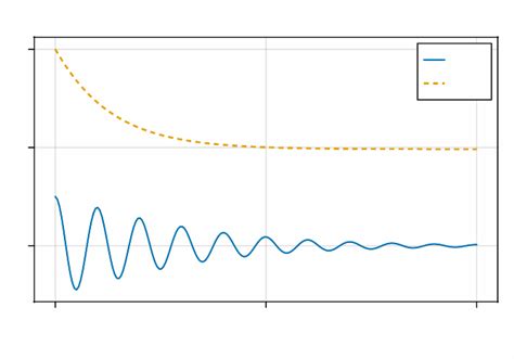 Two Time Correlation Functions Quantumtoolboxjl
