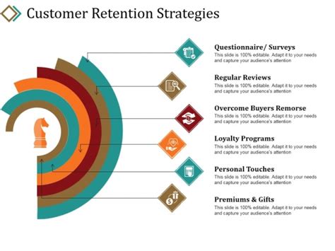 Customer Retention Strategies Ppt Powerpoint Presentation Infographics
