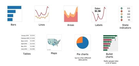 Alteryx And Tableau On Linkedin Vasantpanchami Alteryx Tableau