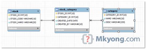Hibernate Many To Many Example Join Table Extra Column