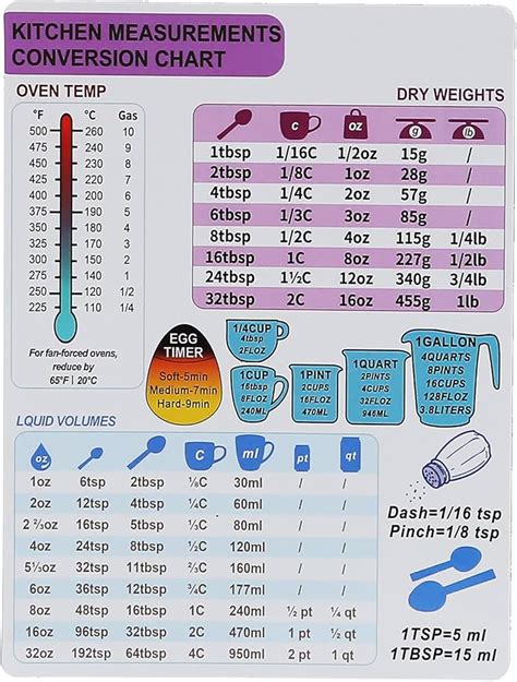 Liquid Conversion Table