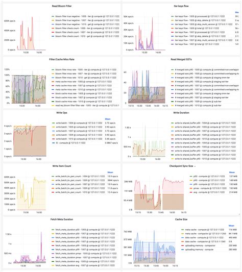 Support Hdfs As Non S3 Object Store · Issue 7310 · Risingwavelabsrisingwave · Github