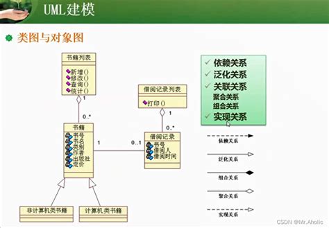 第十一章】软件设计师 之 面向对象设计与结构化分析设计软件设计面向对象和面向结构 Csdn博客