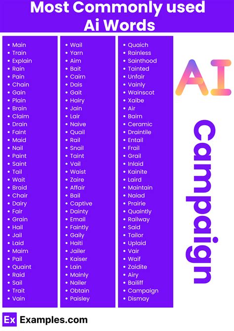 450 Ai Words Meaning Pdf