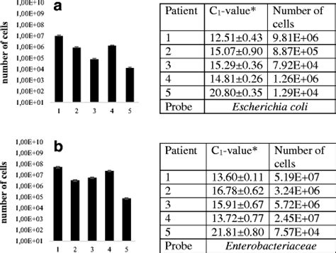 Example Calculation Of The Anc Program Data A B Download
