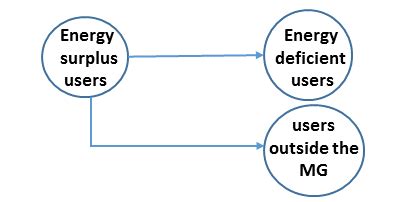 Graph Based On Graph Theory With 3 Nodes And 2 Edges Download Scientific Diagram