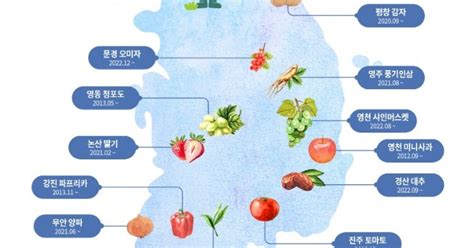 파리바게뜨 평창 감자·논산 딸기·무안 양파 제품 선보이더니