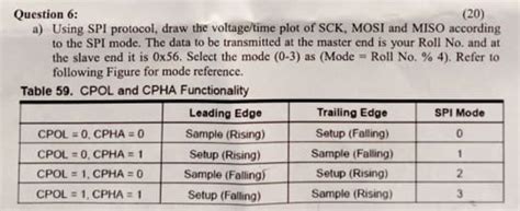 Solved Question A Using SPI Protocol Draw The Chegg