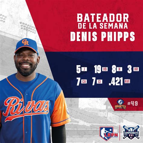 ⚾️ Los Lbpn Liga De Beisbol Profesional Nacional Facebook