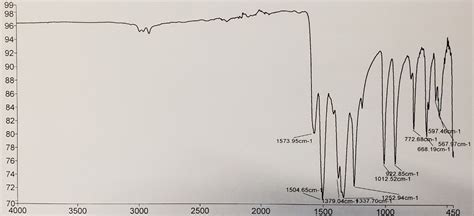 Solved I Need Help Interpreting This Ir Spectrum Of