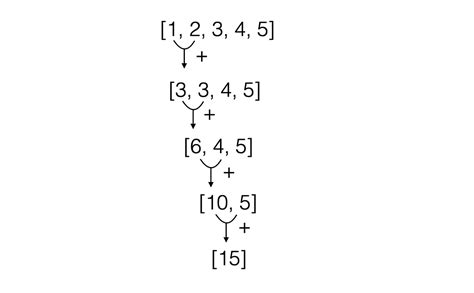 Funciones Para Iterables En Python By Adrián Soto Medium