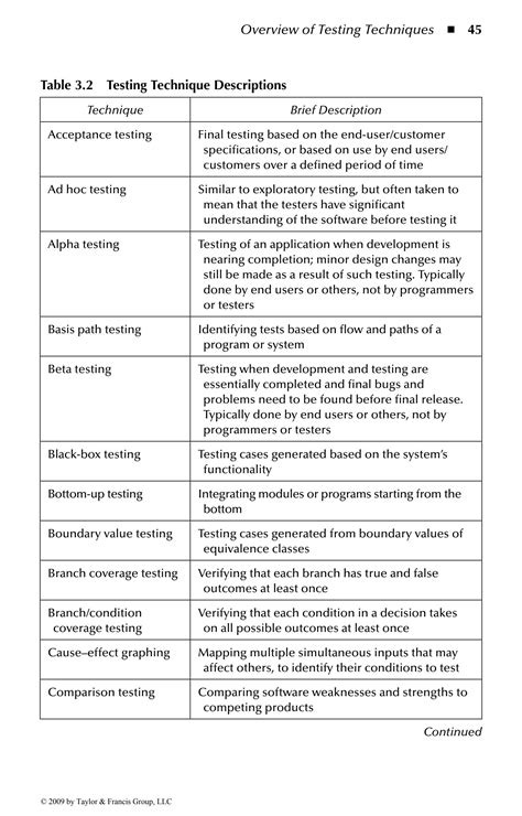 Solution Software Testing Table Studypool