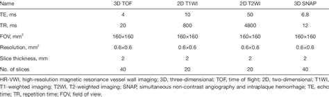 Carotid Hr Vwi Imaging Protocol Download Scientific Diagram