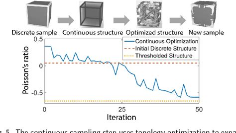 Figure From Two Scale Topology Optimization With Microstructures Semantic Scholar