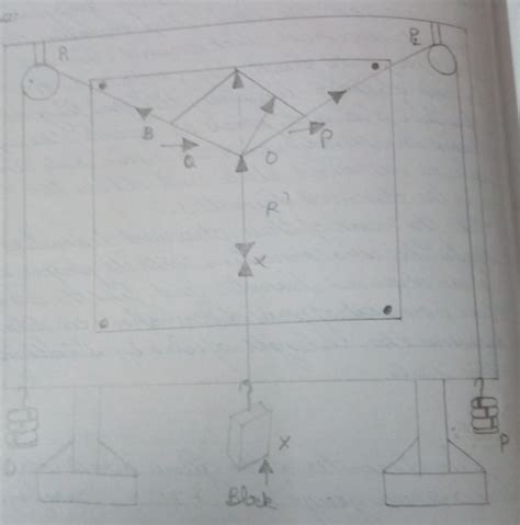 To Find The Weight Of A Given Body Using The Parallelogram Law Of