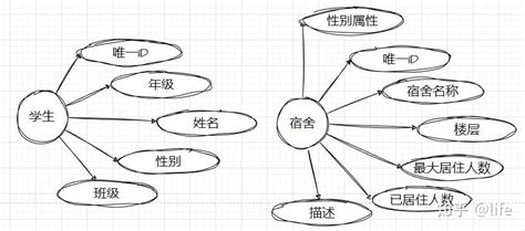 【毕业设计】基于springbootvue的学生宿舍管理系统设计与实现 知乎