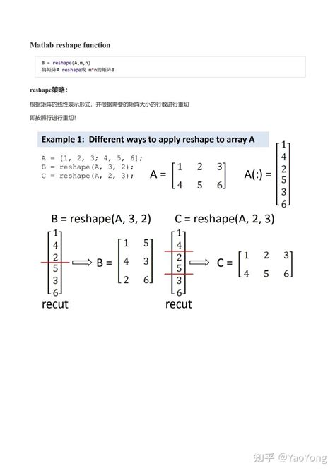 Matlab Reshape 按列扫描、按列填充——容易踩坑 Achuan 2