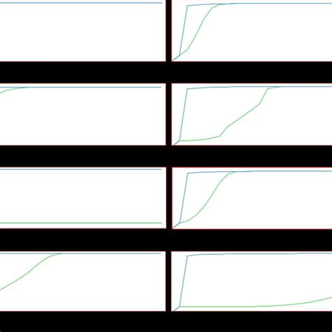 X Axis Of The Graph Shows Time Simulation Iteration And Y Axis Shows