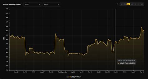 Weekly Mining Talk Bitcoin Hashrate Surge The Astonishing Power Behind