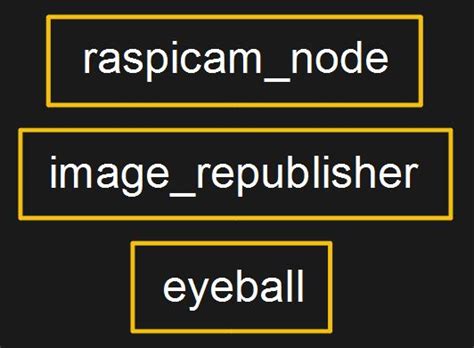 Modular Robotics Made Easier With ROS Hackaday