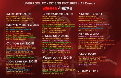 Barclays Premier League Fixtures Table 2018 Cabinets Matttroy