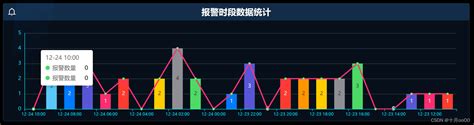 Echarts 柱状图 Bar、饼状图 Pie 设置不同颜色，如何实现echarts Bar 颜色 Csdn博客
