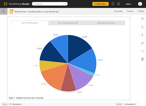 Adding Tables Maps And Charts To A Digital Article In Studio Home
