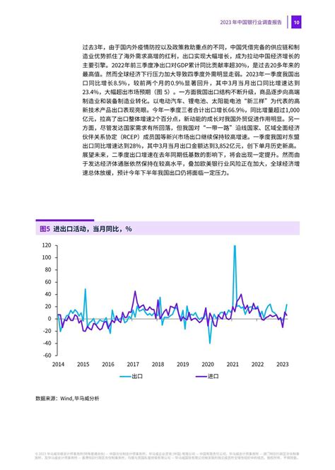 KPMG2023年中国银行业调查报告244页 地产金融 侠说报告来了