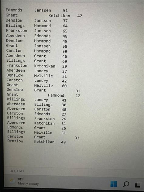 solved p8 graphs 1 goal a learn to implement a graph using