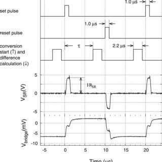 Timing Scheme Of The Setup Operation The Trace Above Corresponds To Download Scientific