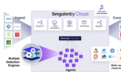 2023 Sc Awards Finalists Best Cloud Workload Protection Solution Sc
