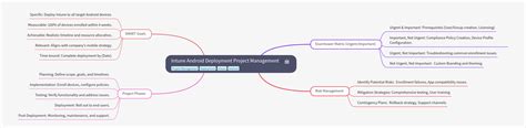 Intune Android Deployment Project Management Guide