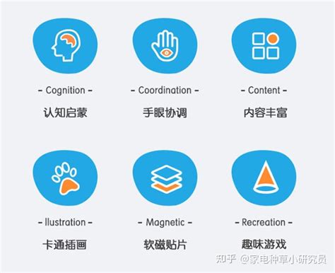 孩子喜欢玩拼图，具备哪些优点？