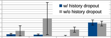 Performance Loss Due To Mismatched Training And Testing Conditions